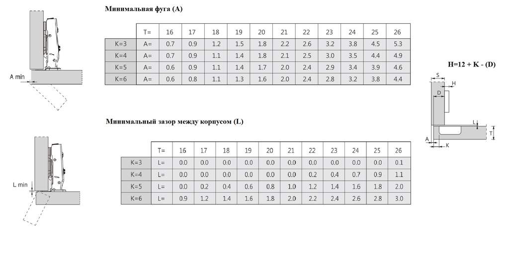 Петля для накладных дверей Firmax Advanced PLUS, Anyway Click-On, без ...